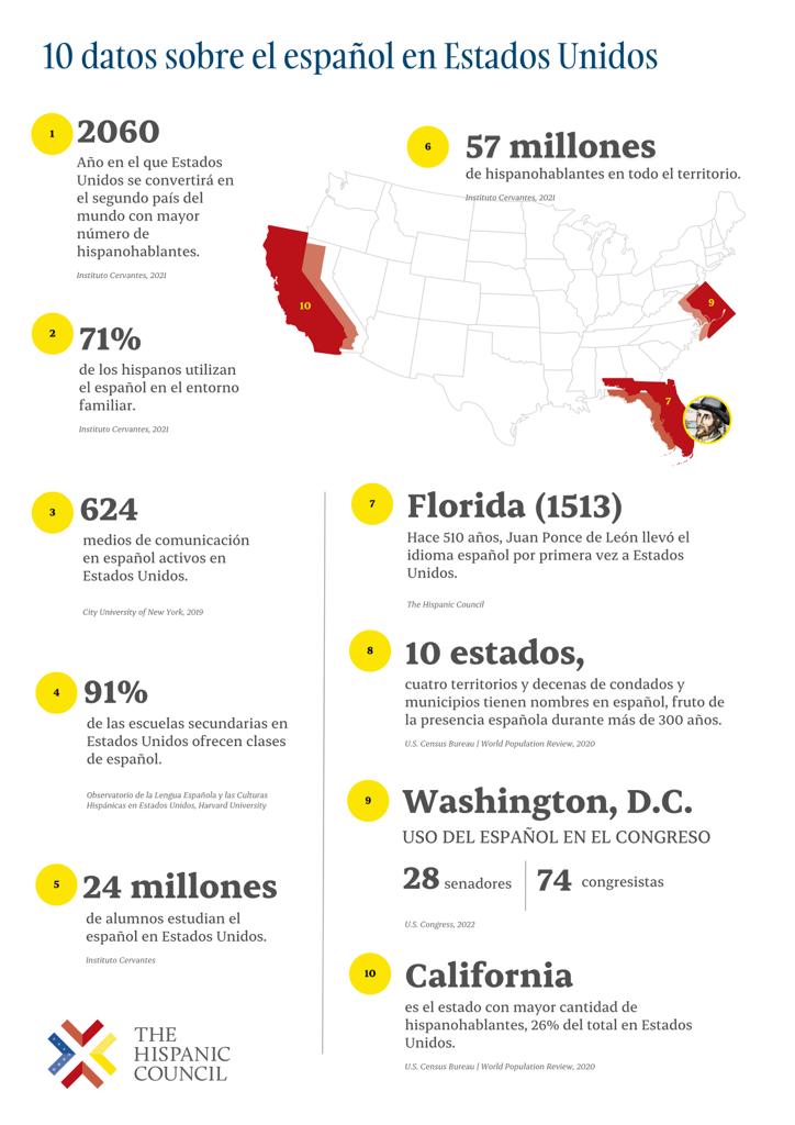 ¿Dónde hay menos hispanos en Estados Unidos? | Blog de Viajes a Estados ...