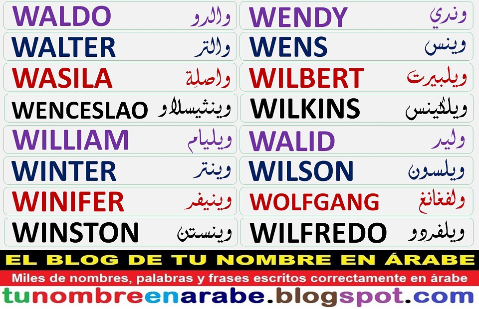 ¿Qué significa W en árabe? | Blog de Viajes a Estados Unidos